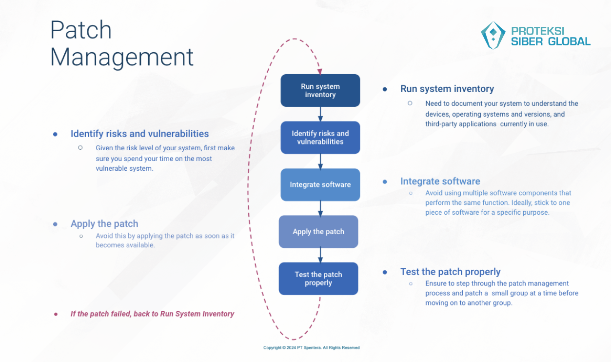 Patch Management – Proteksi Siber Global